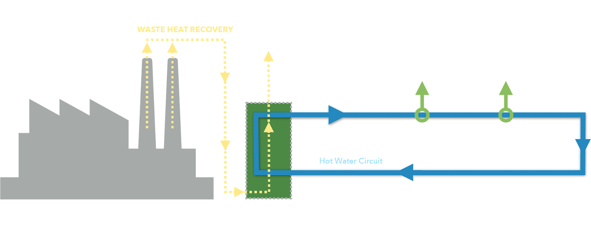 Waste Heat Recovery – Wellons Canada