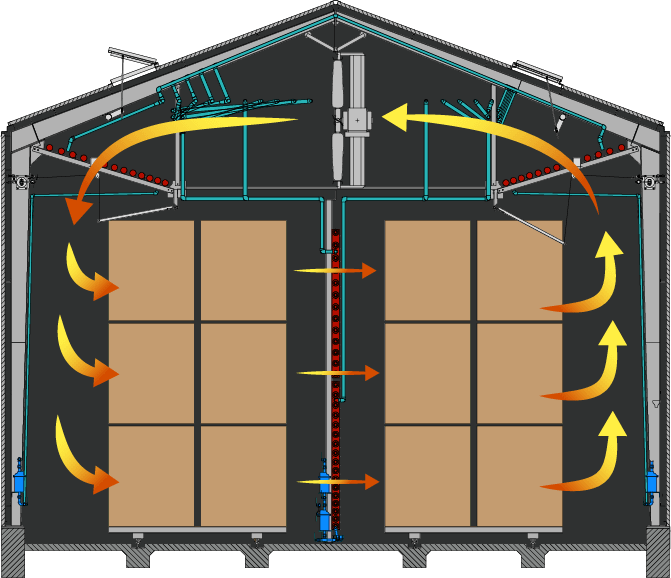 Track Kilns – Wellons Canada