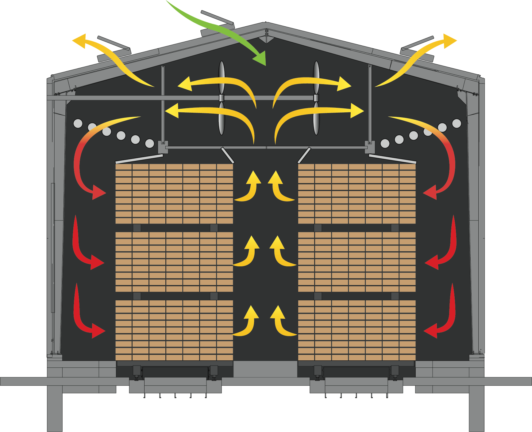 Track Kilns – Wellons Canada