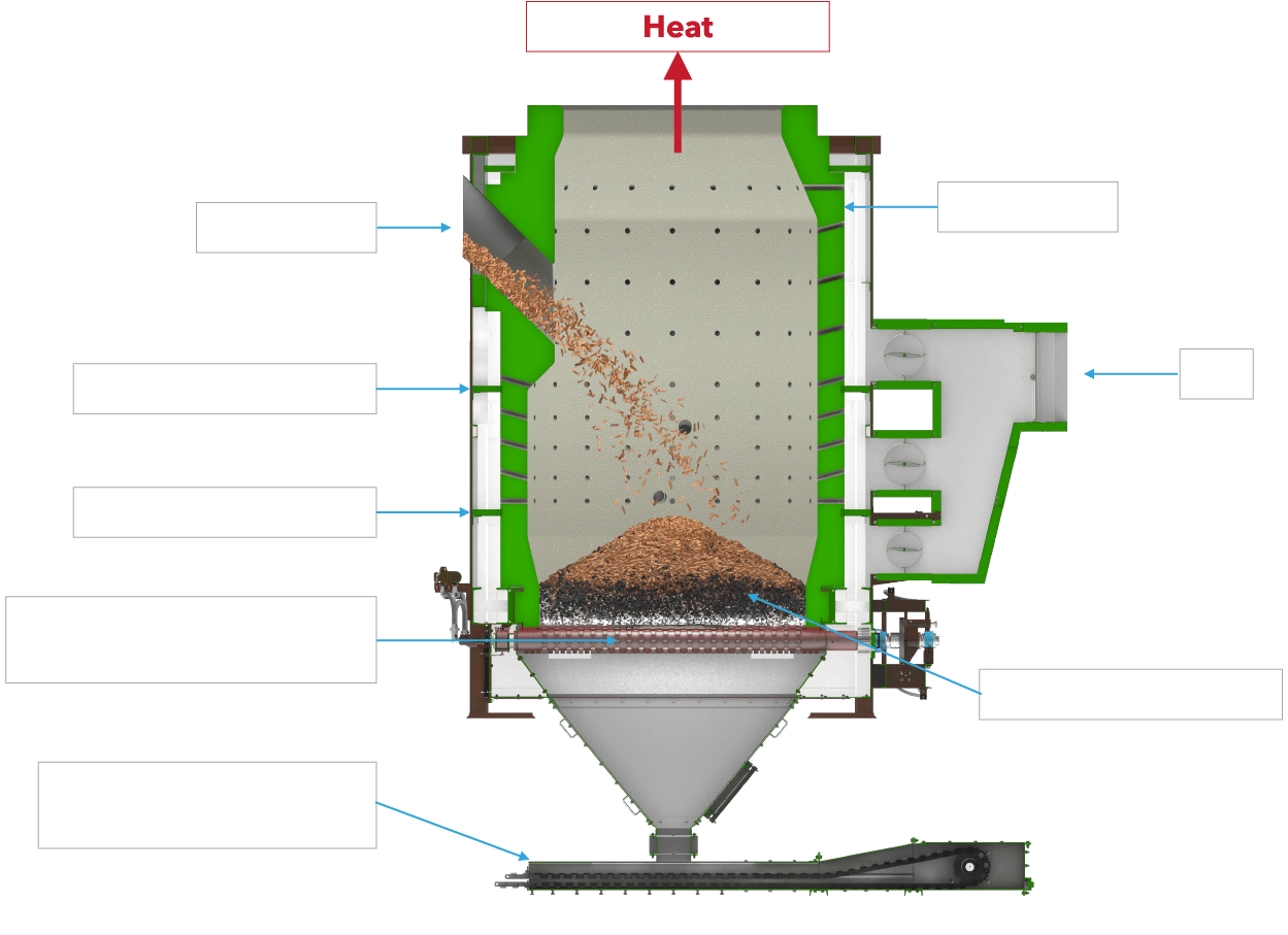 Biomass Fuel – Wellons Canada