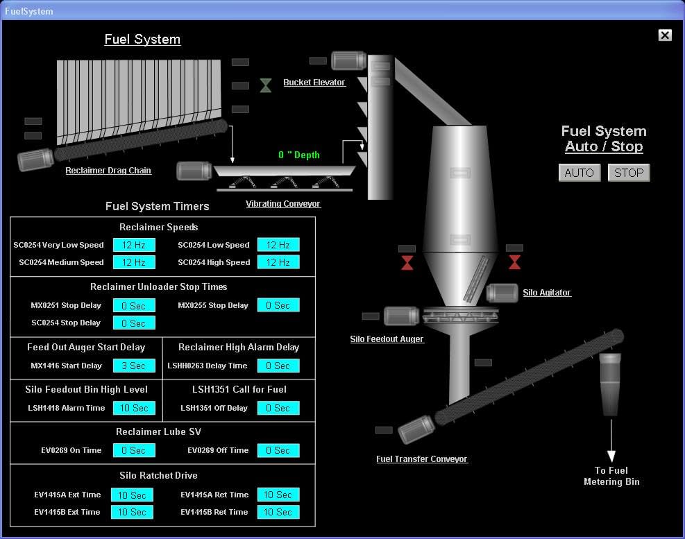 Energy System Controls & Upgrades – Wellons Canada