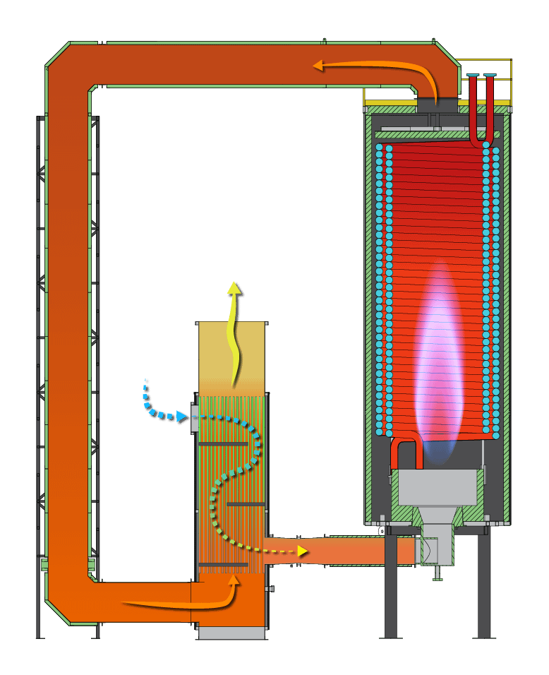 Gas-Fired Thermal Fluid Heaters - Wellons Canada