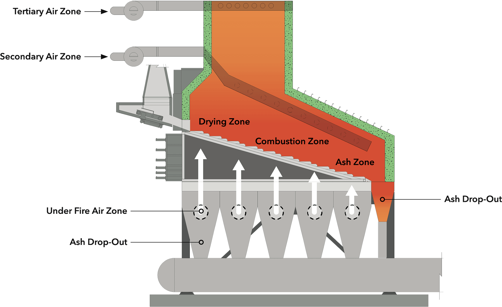 Reciprocating Step Grate - Wellons Canada